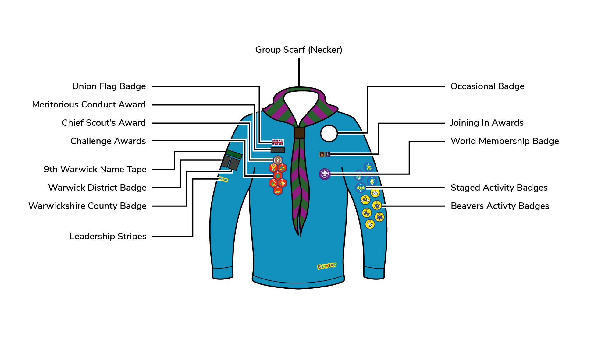 Where To Sew Badges Emscote Scouts