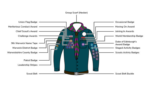 uniform-diagram–scouts | Emscote Scouts